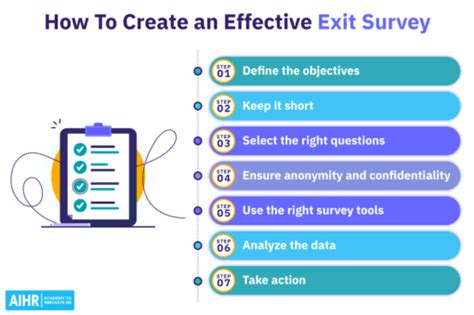 How To Create The Ultimate Exit Survey Free Template AIHR