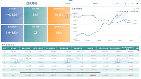 金蝶bi方案好不好？它敢即时连云星空做报表 墨天轮