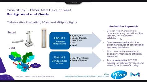 Adc工艺挑战及一次性超滤装置在adc浓缩or透析中的应用 高清1080p在线观看平台 腾讯视频