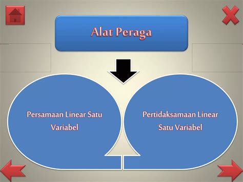 Persamaan Dan Pertidaksamaan Linear Satu Variabel Pptx