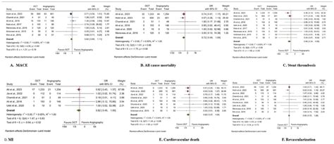 C 17 EFFICACY BETWEEN OPTICAL COHERENCE TOMOGRAPHY AND ANGIOGRAPHY