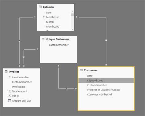 Connect Multiple Fact Tables Web Analytics Page 2 Dax Calculations Enterprise Dna Forum