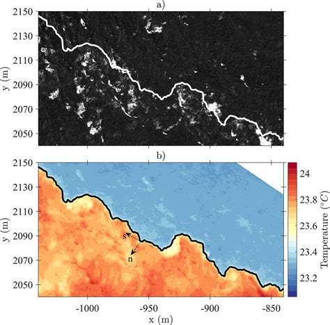 Observations Of Strongly Modulated Surface Wave And Wave Breaking Statistics At A Submesoscale