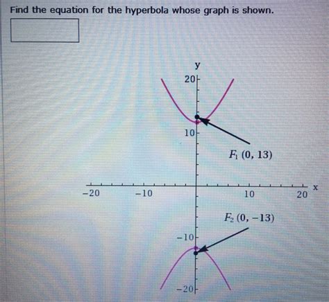 Solved Find The Equation For The Hyperbola Whose Graph Is