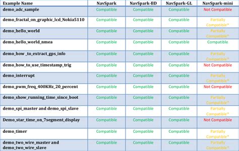 getting started with navspark mini gps module cnx software