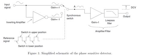 Use Mpy634 As Phase Detector Amplifiers Forum Amplifiers Ti E2e
