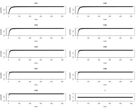Filter The Drift In A Measured Strain Signal Signal Processing Stack