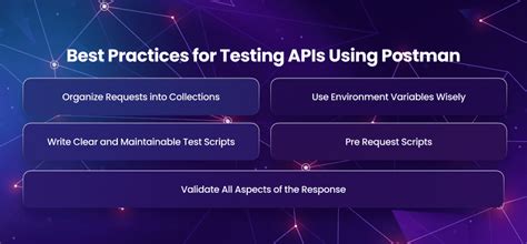 Testing Apis With Postman Step By Step Guide For 2025