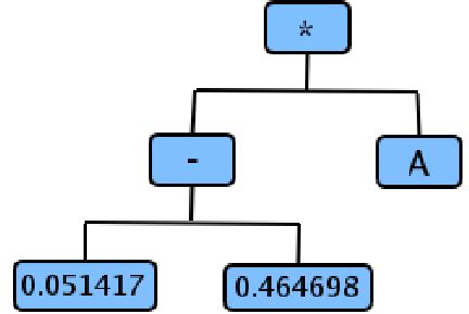 Equation In Tree Format Download Scientific Diagram