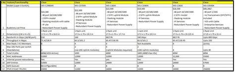 Cisco Layer3 Switches V102