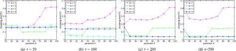 Figure 3 From Symmetric Low Rank Representation For Subspace Clustering