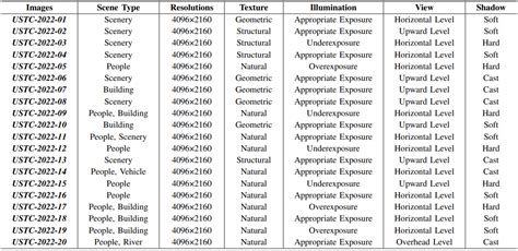 ustc td dataset