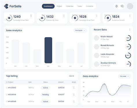 Saas Dashboard Behance