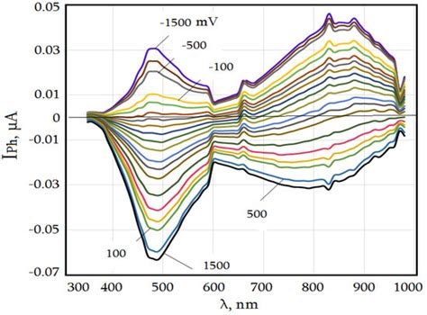 Photonics An Open Access Journal From Mdpi