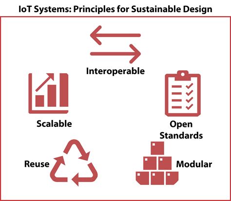 OneM2M Publishes Whitepaper On IoT And Sustainability To Promote Responsible Design Principles