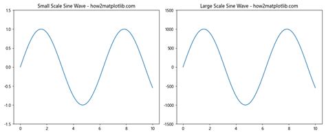 matplotlib中plt subplots的全面指南：创建灵活的子图布局 极客笔记
