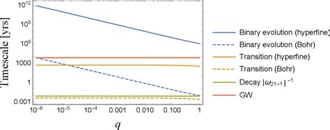 Figure 12 From Evolution Of Binary Systems Accompanying Axion Clouds In