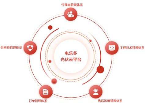 产品体系 友夸数科