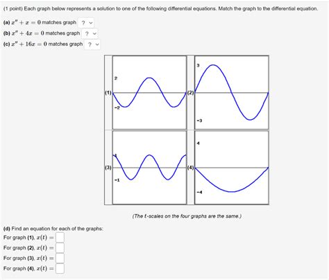 Solved 1 Point Each Graph Below Represents A Solution To