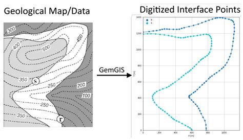 Example Planar Dipping Layers Gemgis Spatial Data Processing