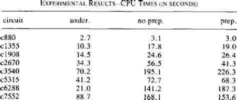 Table 5 From A Brief Overview Of Test Vector Compaction Methods For Combinational Circuits