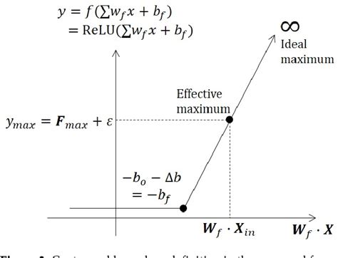 Figure 2 From Incremental Learning For Online Data Using Qr