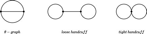 Figure 1 From Transversal Matroids And The Half Plane Property