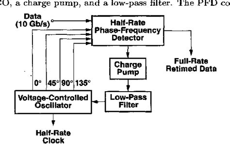 figure 4 from design of half rate clock and data recovery circuits for optical communication