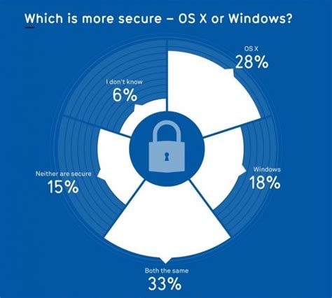Are Macs Good Enough At Fighting Security Threats In The Workplace The Mac Security Blog