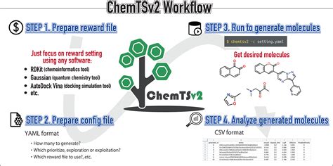 Chemtsv2 Functional Molecular Design Using De Novo Molecule Generator Ishida 2023 Wires