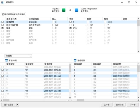 Navicat for SQLite 強大的 SQLite 資料庫管理 GUI 工具