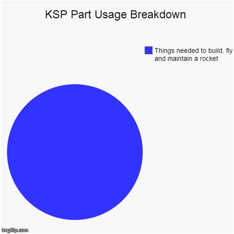 KSP Part Usage Breakdown Page 2 KSP1 Discussion Kerbal Space Program Forums
