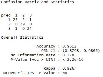 SVM Result For Group Classification Download Scientific Diagram