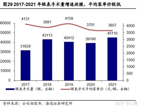 华厦眼科研究报告：学术实力强劲，开启全国扩张新阶段的眼科龙头 知乎