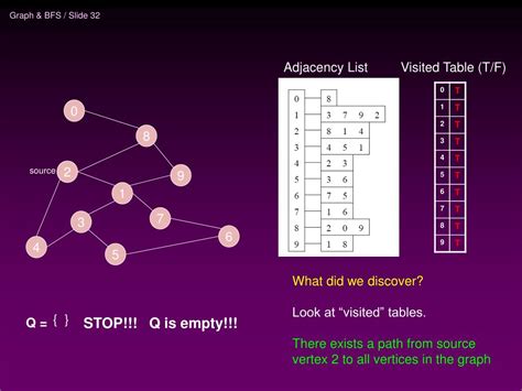 ppt graph and bfs powerpoint presentation free download id 564475