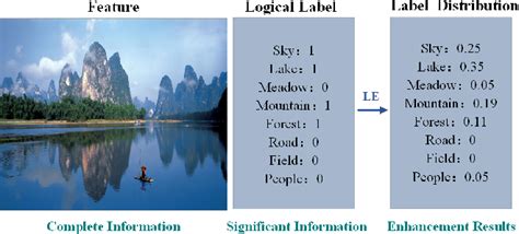 Figure 1 From Contrastive Label Enhancement Semantic Scholar