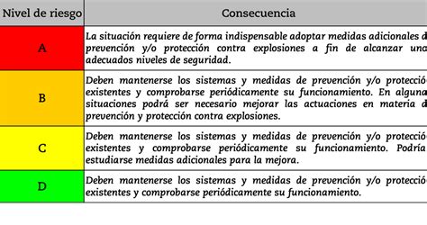 Cómo Se Elabora Un Documento De Protección Contra Explosiones Enion