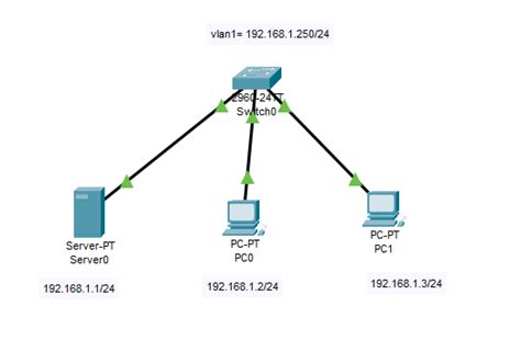 Cisco Switch 802 1x Konfigürasyonu Bilgialnet