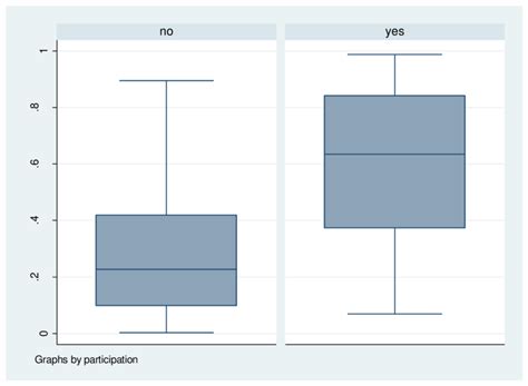 the matching distribution the estimated propensity score is [ 06907621