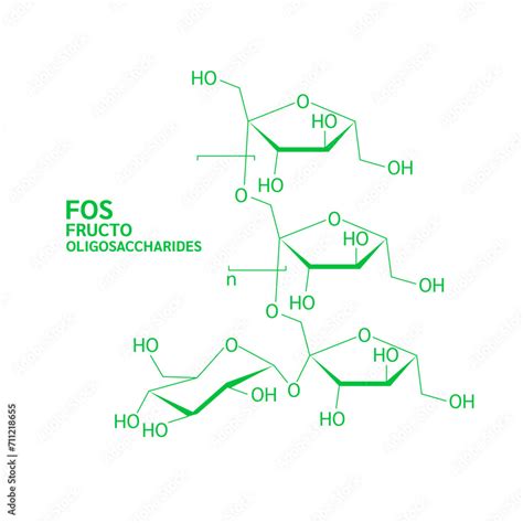 Molecular Structure Fructo Oligosaccharides Fos Oligofructose Or