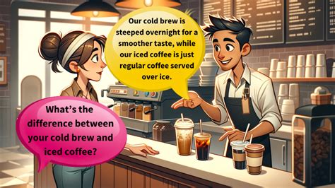 Dialogues At A Cafe English Dialogues