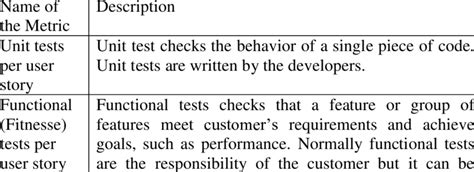 Some Existing Quality Metrics For Agile Software Development Download
