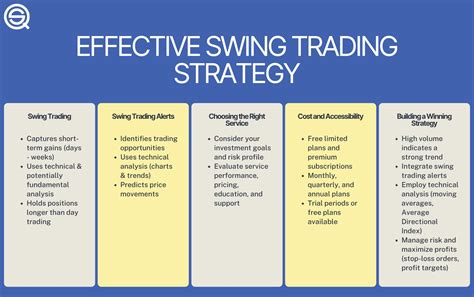 Best Swing Trading Alerts 2024