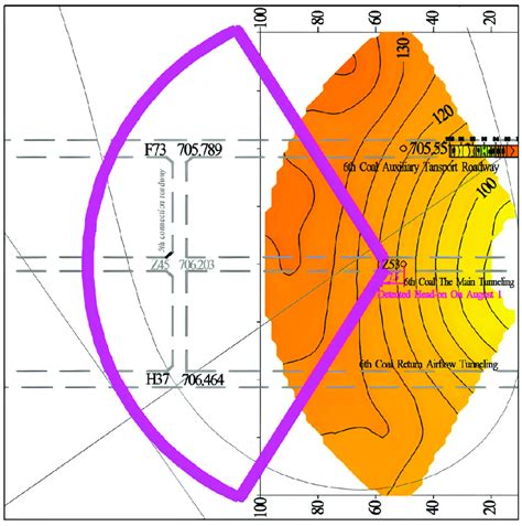 Schematic Diagram Of The Advance Detection Area Download Scientific