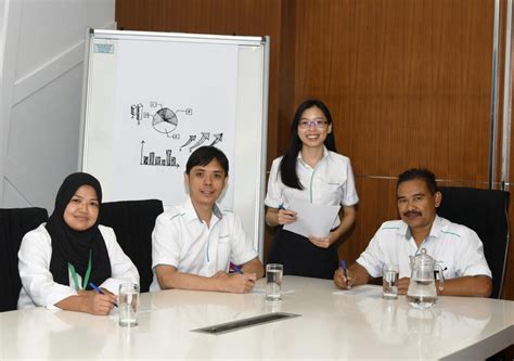 Career Zhulian Corporation Berhad