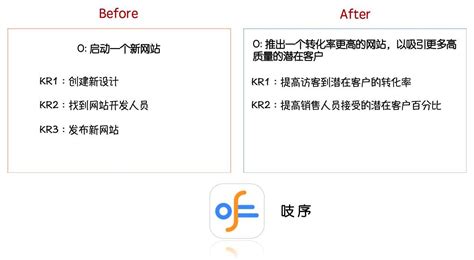 如何使用 Okr 衡量重要事项目标