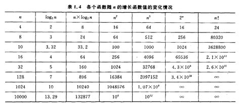 【数据结构初阶】 算法复杂度的深度解析 Csdn博客