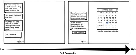Rebalancing Worker Initiative And Ai Initiative In Future Work Four