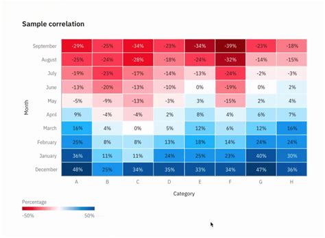 Heat Maps With Positive And Negative Values Artofit