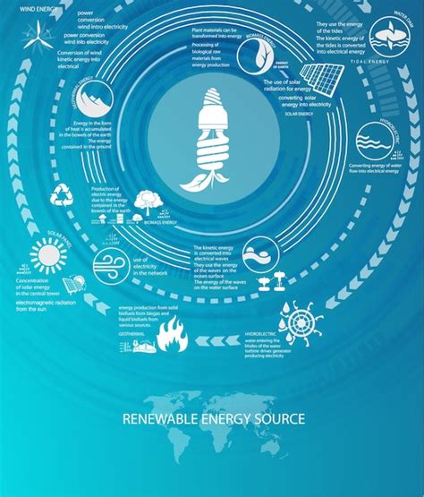 Premium Vector Infographics Renewable Energy Earth Sun Wind And Water